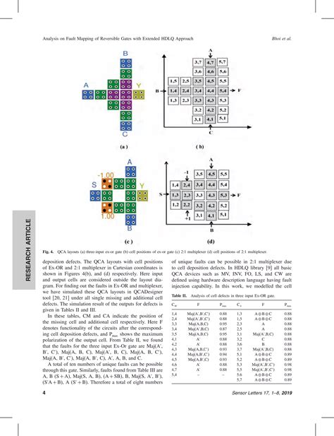 Analysis On Fault Mapping Of Reversible Gates With Extended Hardware Description Language For