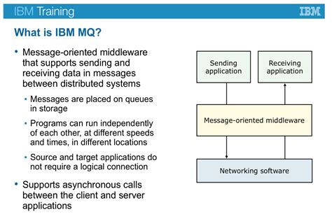 Treinamento IBM MQ V Global Solutions Academy