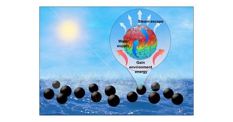 Preparation Of Calcium Alginate Based Hydrogels With Precisely Designed Centrosymmetric