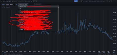 Grafana Integrado A Zabbix Dashboards Grafana Labs Community Forums
