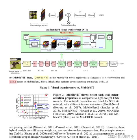 【文献解读】“mobilevit:轻量级、通用目的、移动友好的视觉变换器”。 Csdn博客 【文献解读】“mobilevit:轻量级、通用目的、移动友好的视觉变换器”。 Csdn博客