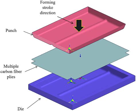 Simulation Setup For The Thermoforming Process Of Battery Enclosure Download Scientific Diagram