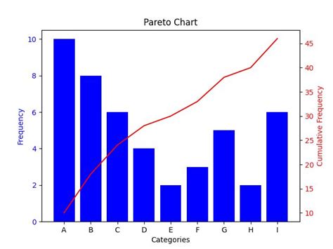 How To Create A Pareto Chart In Python Md Jaowad Hasan Posted On The Topic Linkedin