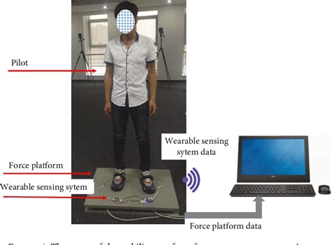 Figure 4 From Design And Performance Evaluation Of A Wearable Sensing