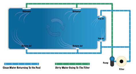 The Importance Of Swimming Pool Circulation