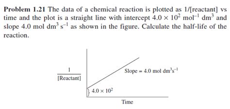 Solved Problem 1 21 The Data Of A Chemical Reaction Is Chegg Com