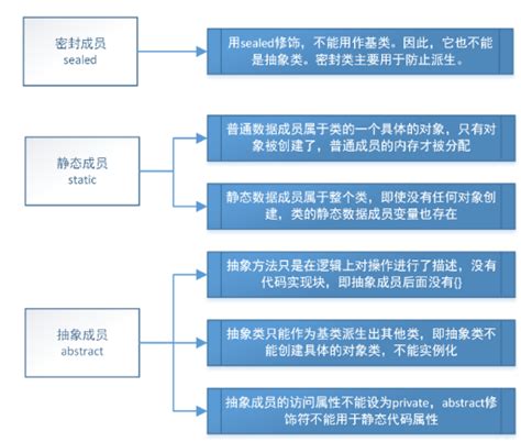 《写给大家看的面向对象编程书》读书笔记【含思维导图】 Memphis Yip 博客园