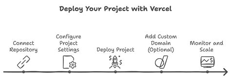 How Much Html Css And Javascript Is Enough To Get A Job In 2024 By