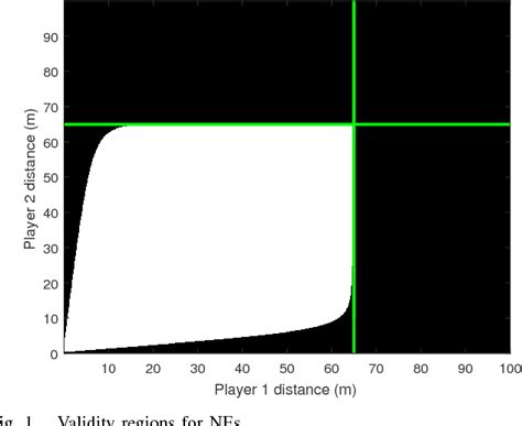 Figure 1 From A Bayesian Game Theoretic Approach To Task Offloading In Edge And Cloud Computing