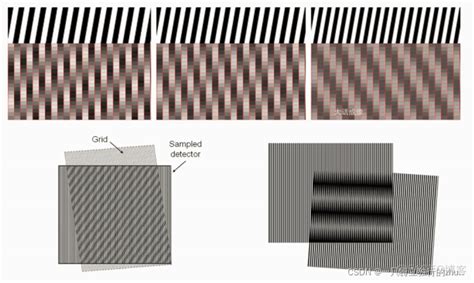 图像边缘锯齿及摩尔纹产生的原因51cto博客图像边缘有锯齿