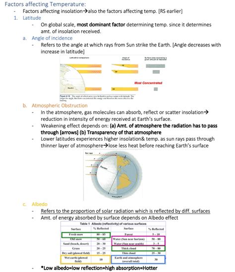 H2 Geography Notes Hobbies And Toys Books And Magazines Assessment Books