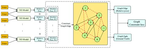 Computation Of Graph Loss Download Scientific Diagram