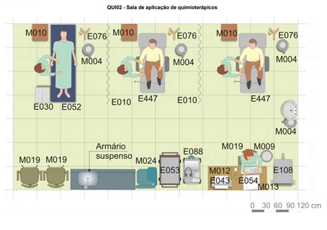 Como Montar Sala De Aplicação De Quimioterápicos Imaginofix