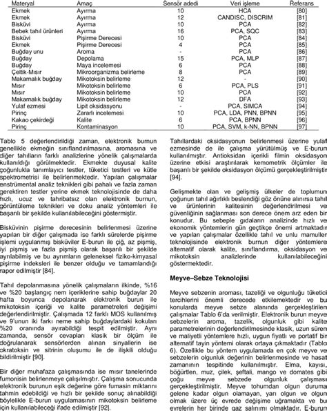 use of metal oxide semiconductor gas sensors in bakery products and