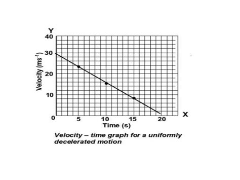 Class 9 Motion Ppt Ncert Chapter For Class 9 Pptx