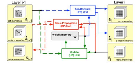 Operational Parallelization In Junction I I 1 Showing Natural And