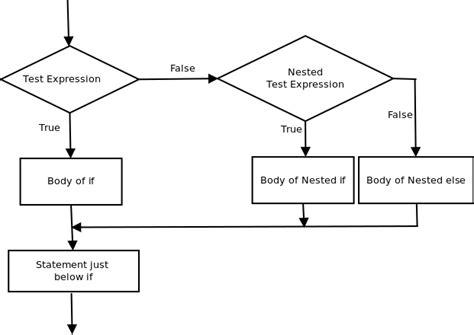 decision making in pl sql geeksforgeeks