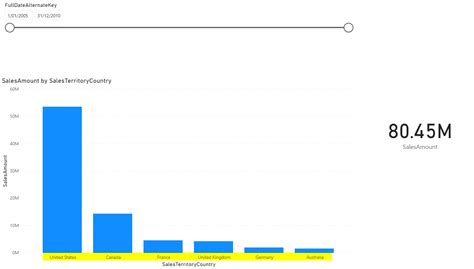 calculating total and percentages in a row level security power bi model radacad