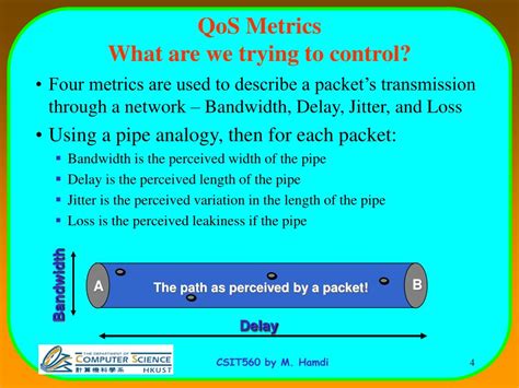 Ppt Qos Algorithms Powerpoint Presentation Free Download Id4589556
