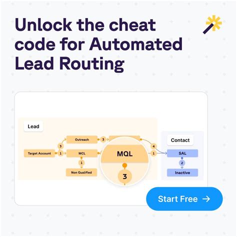 Sweep On Linkedin Automated Lead Routing By Sweep