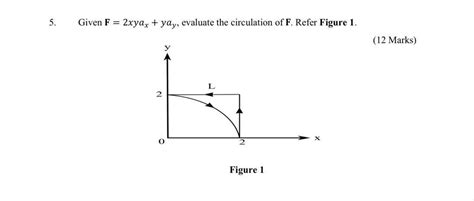 Solved Given F Xyax Yay Evaluate The Circulation Of F Chegg Com