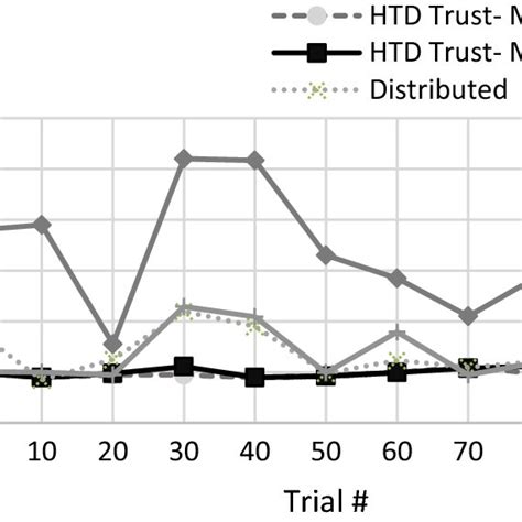 Decision Making Framework Algorithm Pseudocode Download Scientific