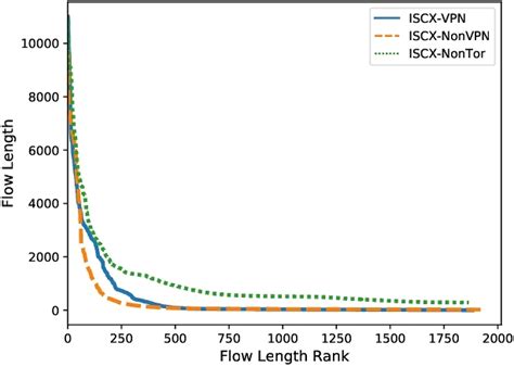 Tfe Gnn A Temporal Fusion Encoder Using Graph Neural Networks For Fine Grained Encrypted