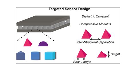 Designing Tunable Capacitive Pressure Sensors Based On Material Properties And Microstructure