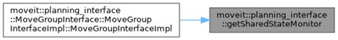 Moveit2 Moveitplanninginterface Namespace Reference