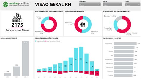 Power Bi Dashboards Templates Br