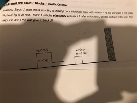 Solved Roblem 09 Elastic Blocks Elastic Collision