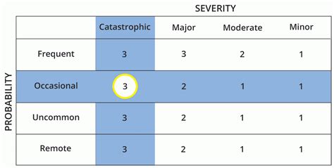 Matrix Example Betsy Lehman Center Reporting Navigator En US