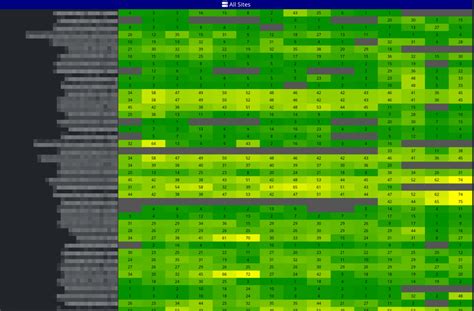 Libreqos Analysing And Defeating Latency Apnic Blog