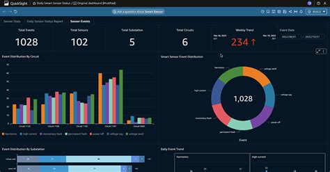 Improve Power Utility Operational Efficiency Using Smart Sensor Data