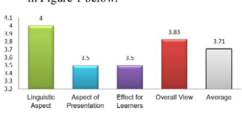 Figure 1 From The Development Of Problem Based Practicum Module To