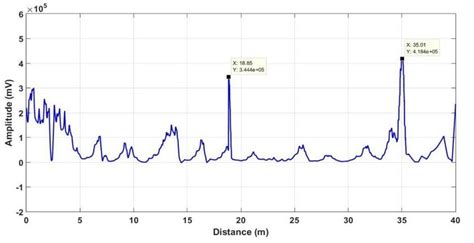 Instantaneous Frequency Approximation Of 4bar With Leak Download Scientific Diagram
