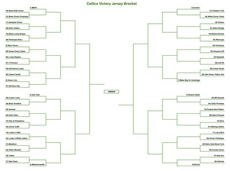 Merch Madness Vote On Your Favorite Celtics Jerseys Celticsblog