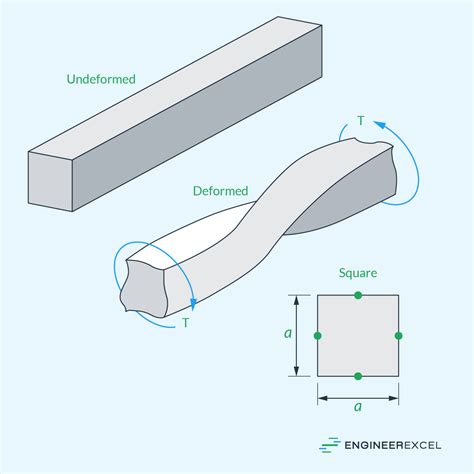 Understanding Torsion A Comprehensive Guide To Twisting Forces EngineerExcel