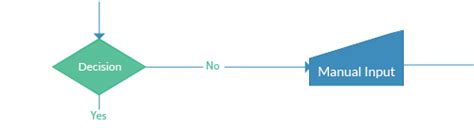 Flowchart Tutorial Complete Flowchart Guide With Examples 2022