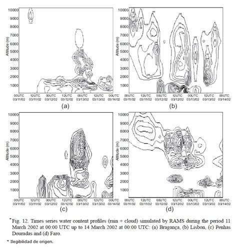 Numerical Simulation Of A Heavy Rainfall Event Over Portugal Using