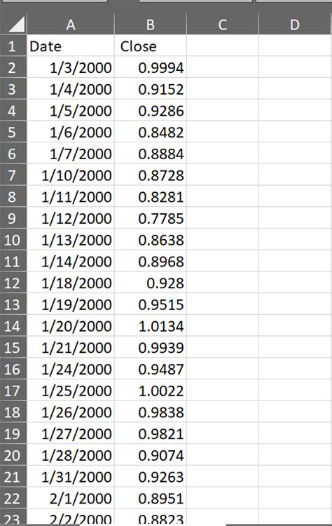 Solved For Questions 2 Through 5 Use Data File The File