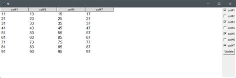Fixed Tkinter Column Width 0 Leaves Yellow Pixels ~ Pythonfixing