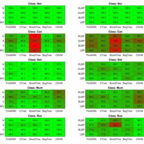 Illustration Of Hsv Histograms Rgb Histograms And Lbp Feature Extraction Download