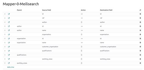 sync mapper odoo wiki