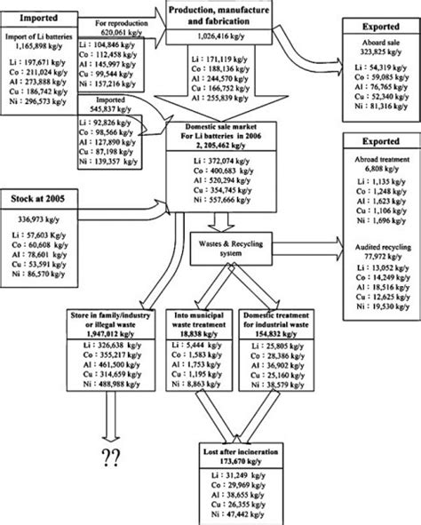 Mfa Diagrams