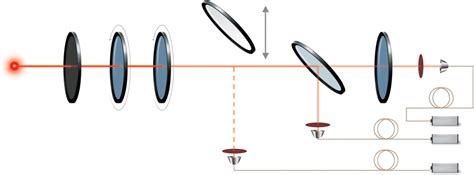 A Sketch Of The Experimental Apparatus Single Spatial Mode Light From