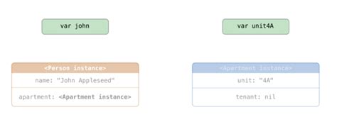 TIPS FOR MEMORY MANAGEMENT OBJECTIVE C RobustTechHouse Mobile App Development Singapore