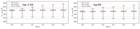Processes Free Full Text Stochastic Approach For Increasing The Pv Hosting Capacity Of A Low