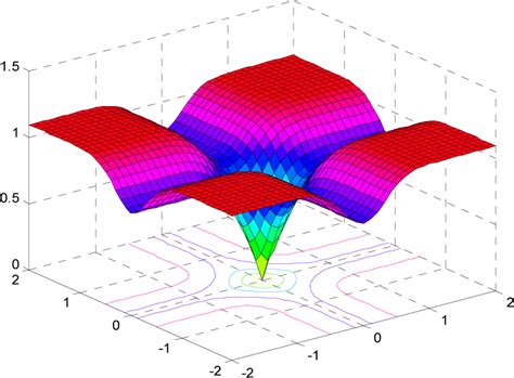 Entropy Free Full Text Minimum Error Entropy Algorithms With
