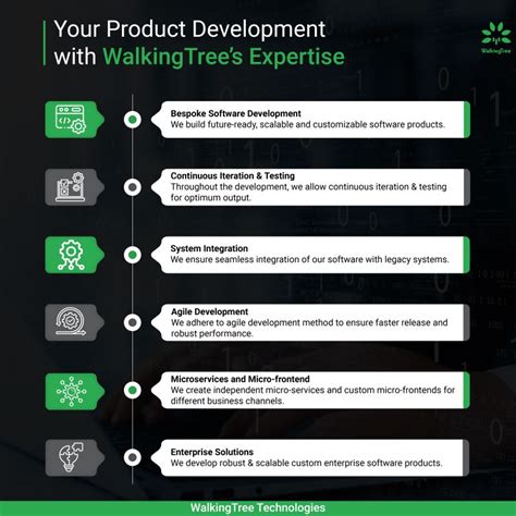 walkingtree technologies on linkedin productdevelopment softwareengineering agiledevelopment…